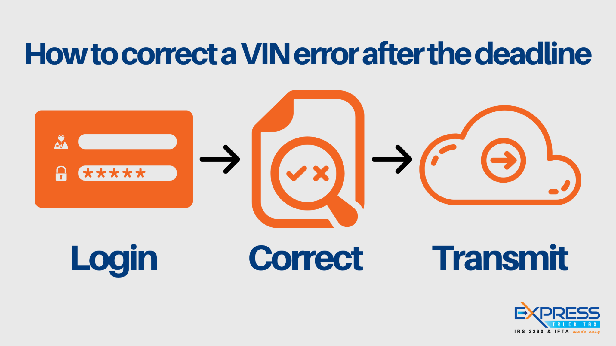 How To Correct A VIN Error After The Form 2290 Deadline - ExpressTruckTax